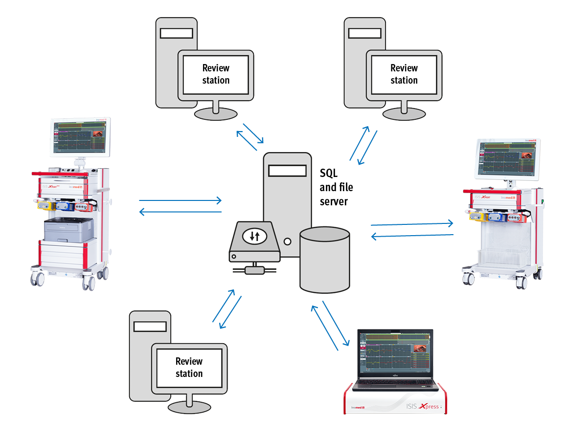 ISIS IOM family: Systems for neurophysiological monitoring
