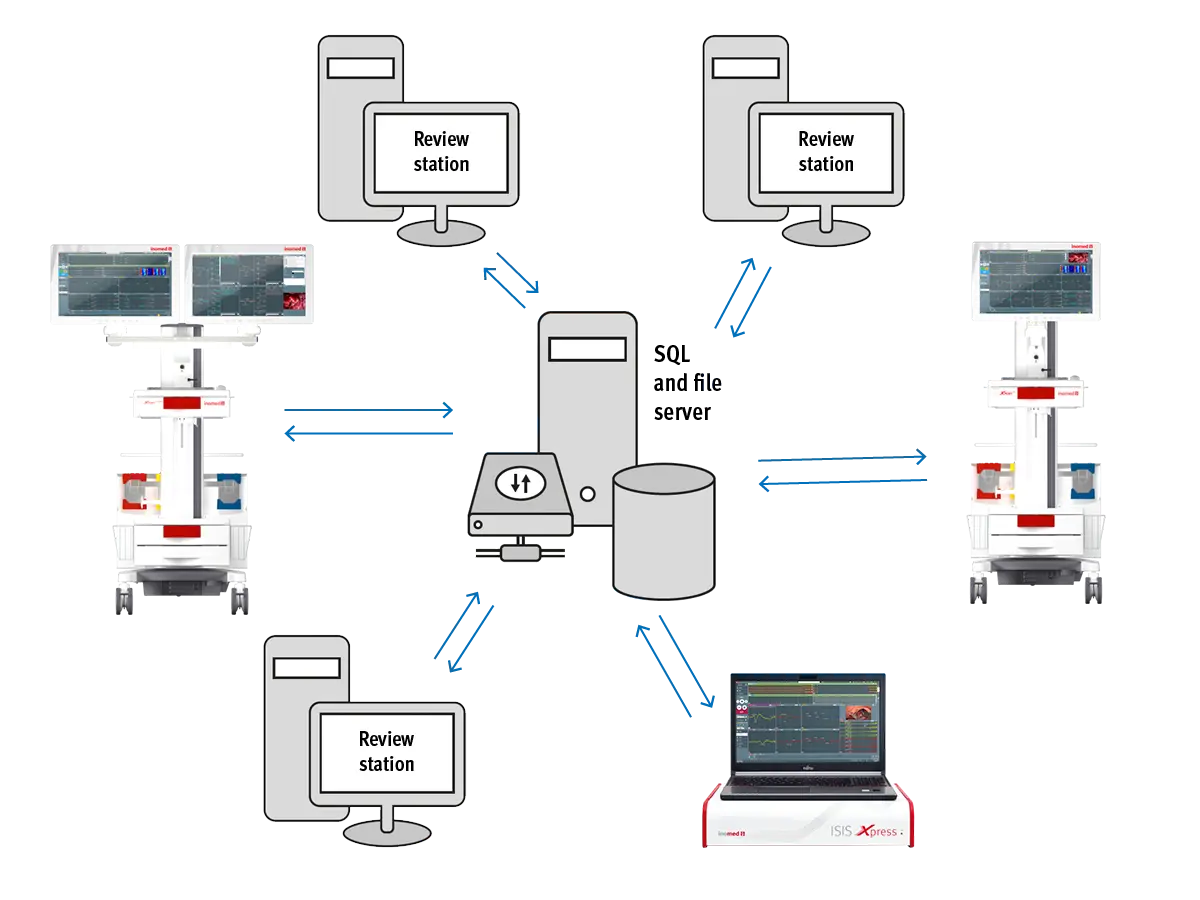 ISIS IOM family: Systems for neurophysiological monitoring
